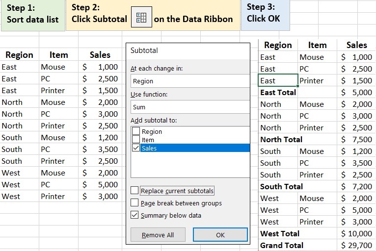 How to create automatic subtotals in Excel in 3 steps! | Puryear IT, LLC How to create automatic subtotals in Excel in 3 steps! | Puryear IT, LLC